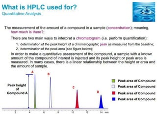 HPLC[ HIGH PERPROMANCE LIQUID CHROMATOGRAPHY OR HIGH PRESSURE LIQUID ...