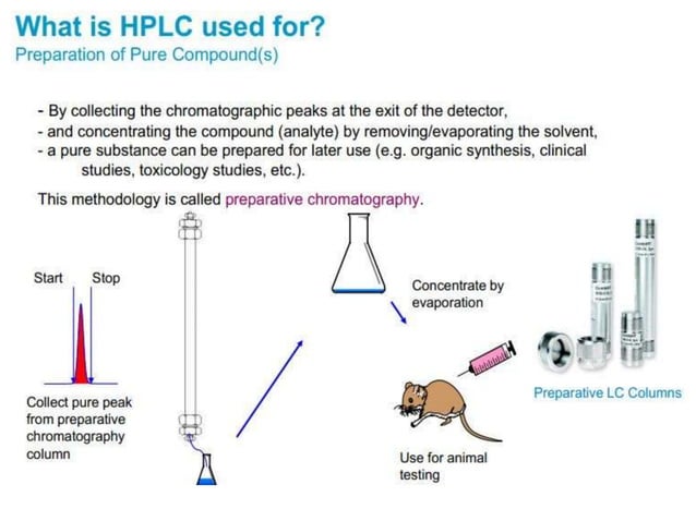 HPLC[ HIGH PERPROMANCE LIQUID CHROMATOGRAPHY OR HIGH PRESSURE LIQUID ...