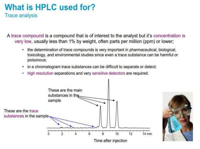 HPLC[ HIGH PERPROMANCE LIQUID CHROMATOGRAPHY OR HIGH PRESSURE LIQUID ...