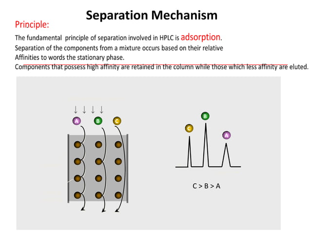 HPLC[ HIGH PERPROMANCE LIQUID CHROMATOGRAPHY OR HIGH PRESSURE LIQUID ...