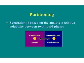 HPLC[ HIGH PERPROMANCE LIQUID CHROMATOGRAPHY OR HIGH PRESSURE LIQUID ...