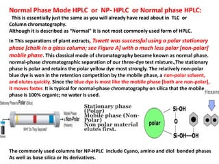 HPLC[ HIGH PERPROMANCE LIQUID CHROMATOGRAPHY OR HIGH PRESSURE LIQUID ...