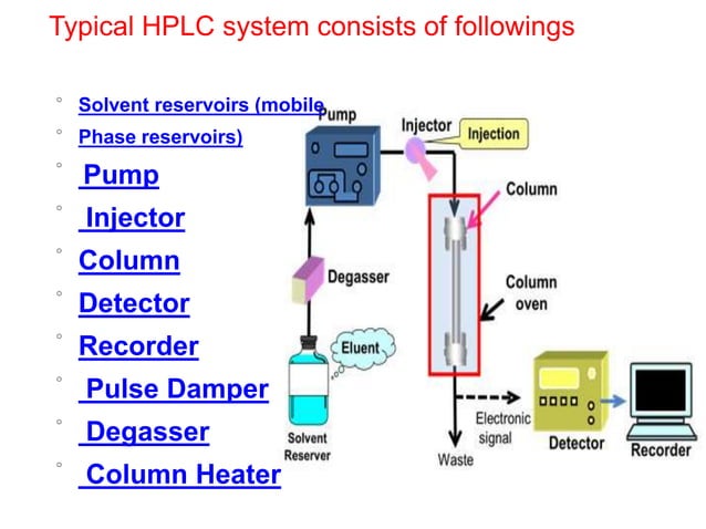HPLC[ HIGH PERPROMANCE LIQUID CHROMATOGRAPHY OR HIGH PRESSURE LIQUID ...