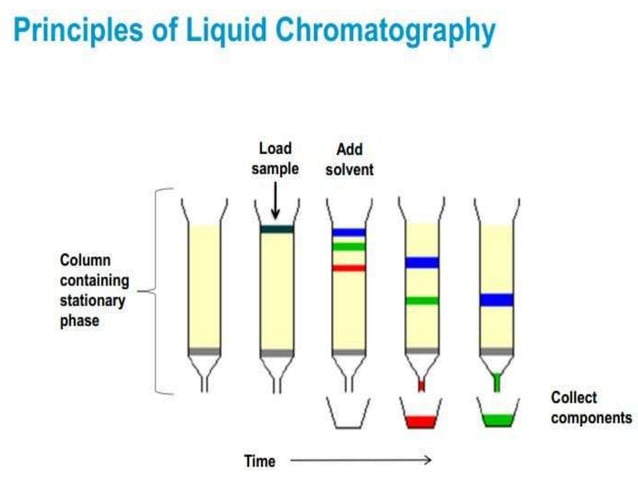 HPLC[ HIGH PERPROMANCE LIQUID CHROMATOGRAPHY OR HIGH PRESSURE LIQUID ...