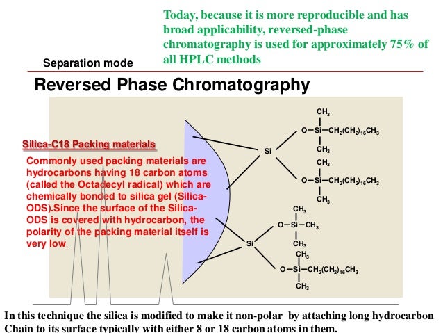 HPLC[ HIGH PERPROMANCE LIQUID CHROMATOGRAPHY OR HIGH PRESSURE LIQUID…
