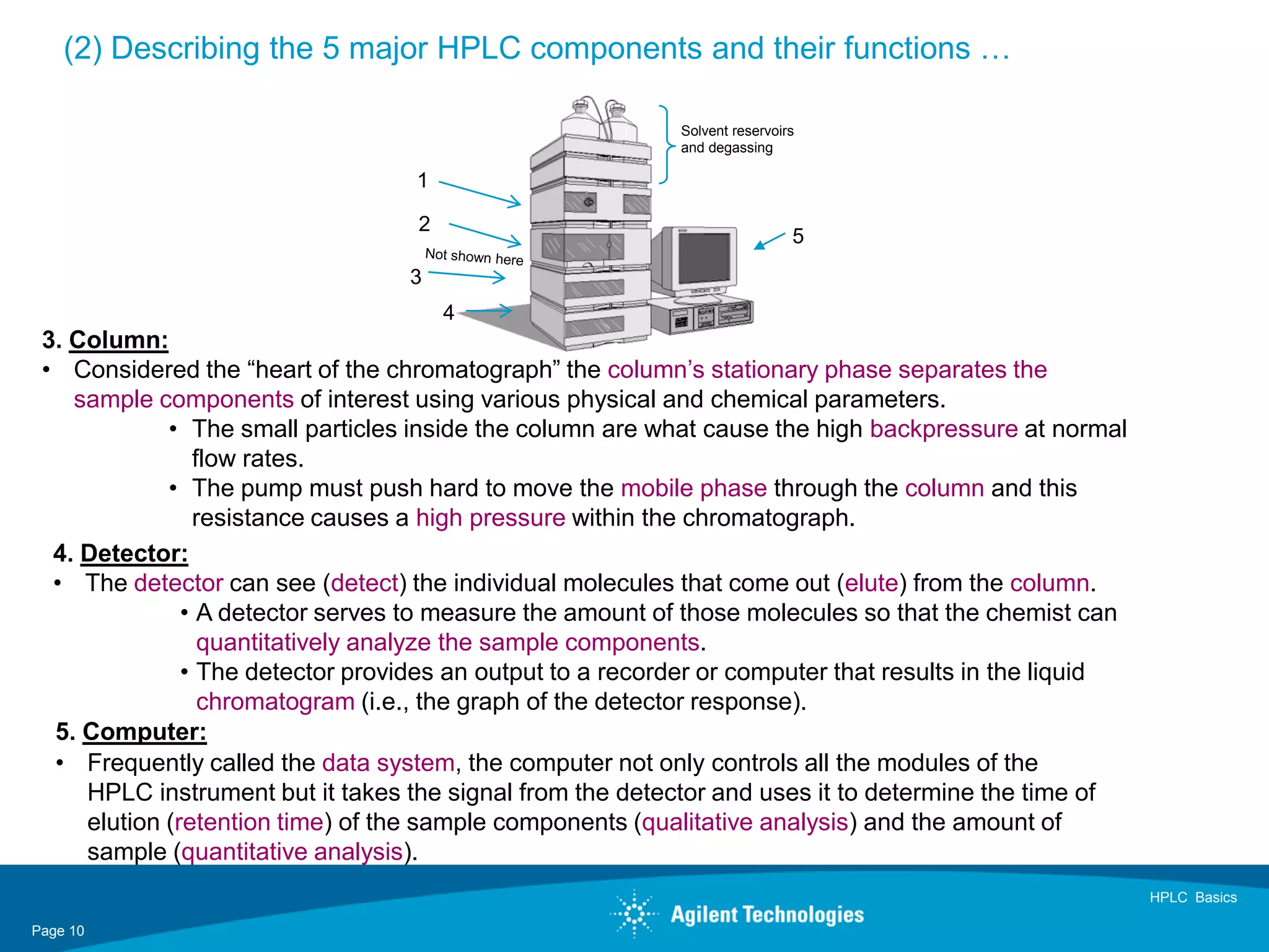HPLC | PDF