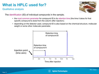 HPLC | PDF