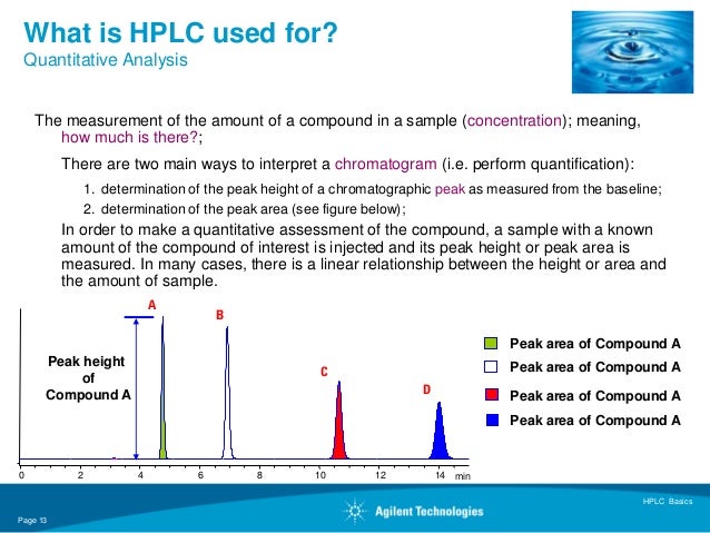 HPLC