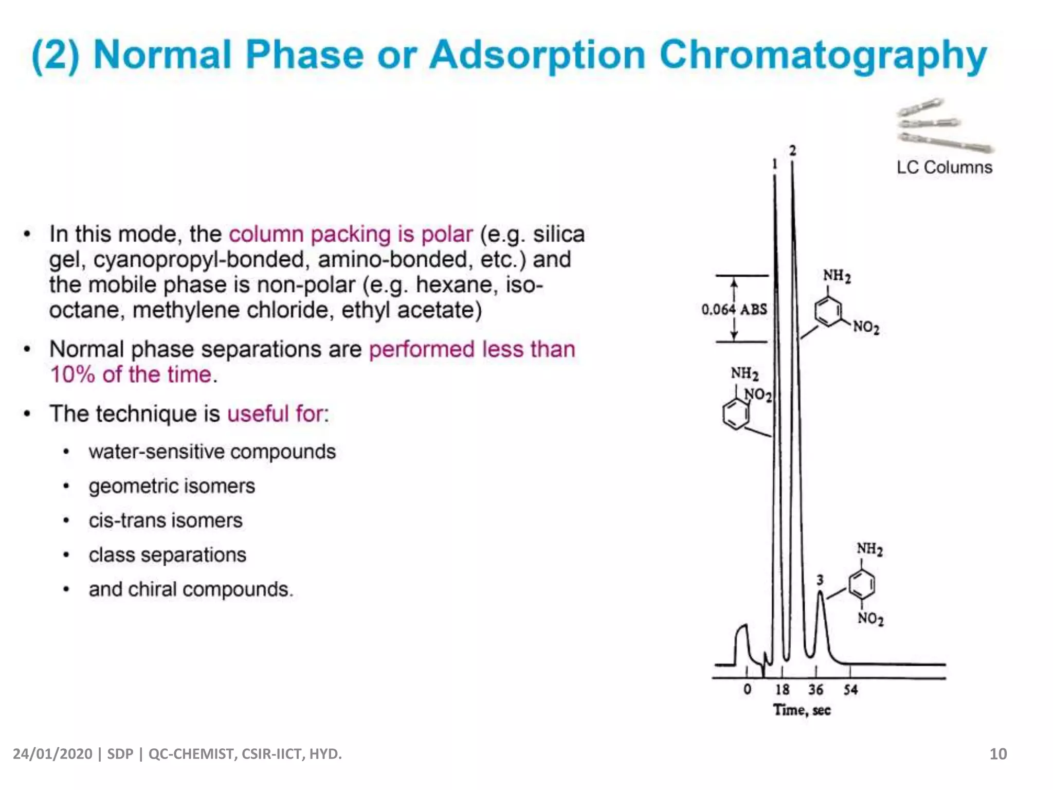 HPLC (High-Performance Liquid Chromatography) Basic Overview - IICT ...