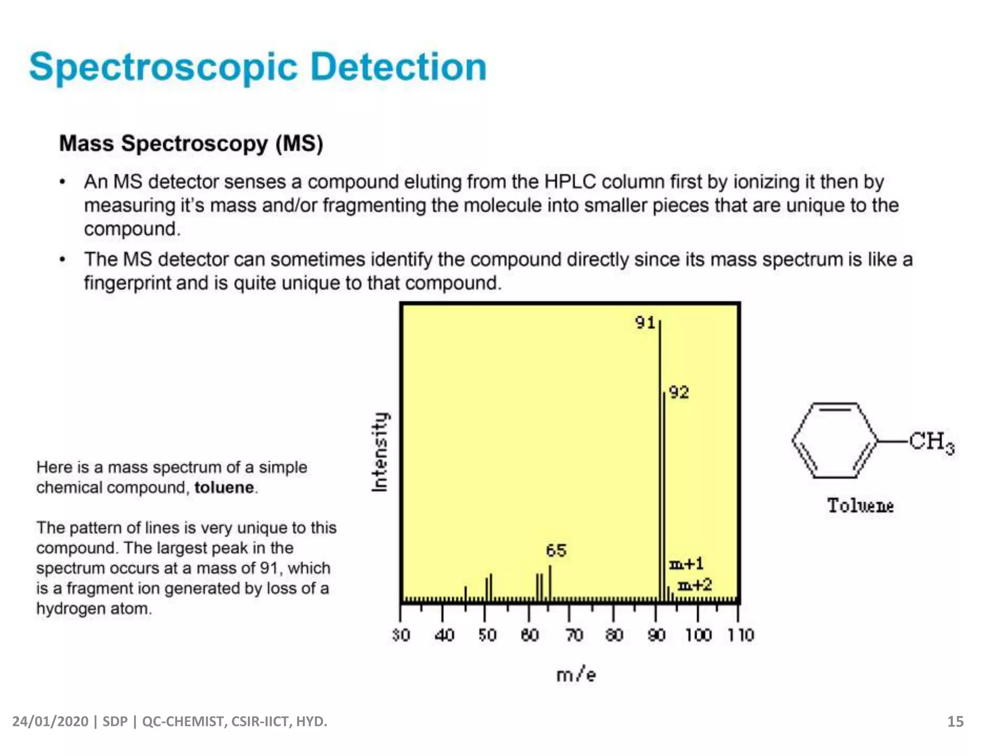 HPLC (High-Performance Liquid Chromatography) Basic Overview - IICT ...