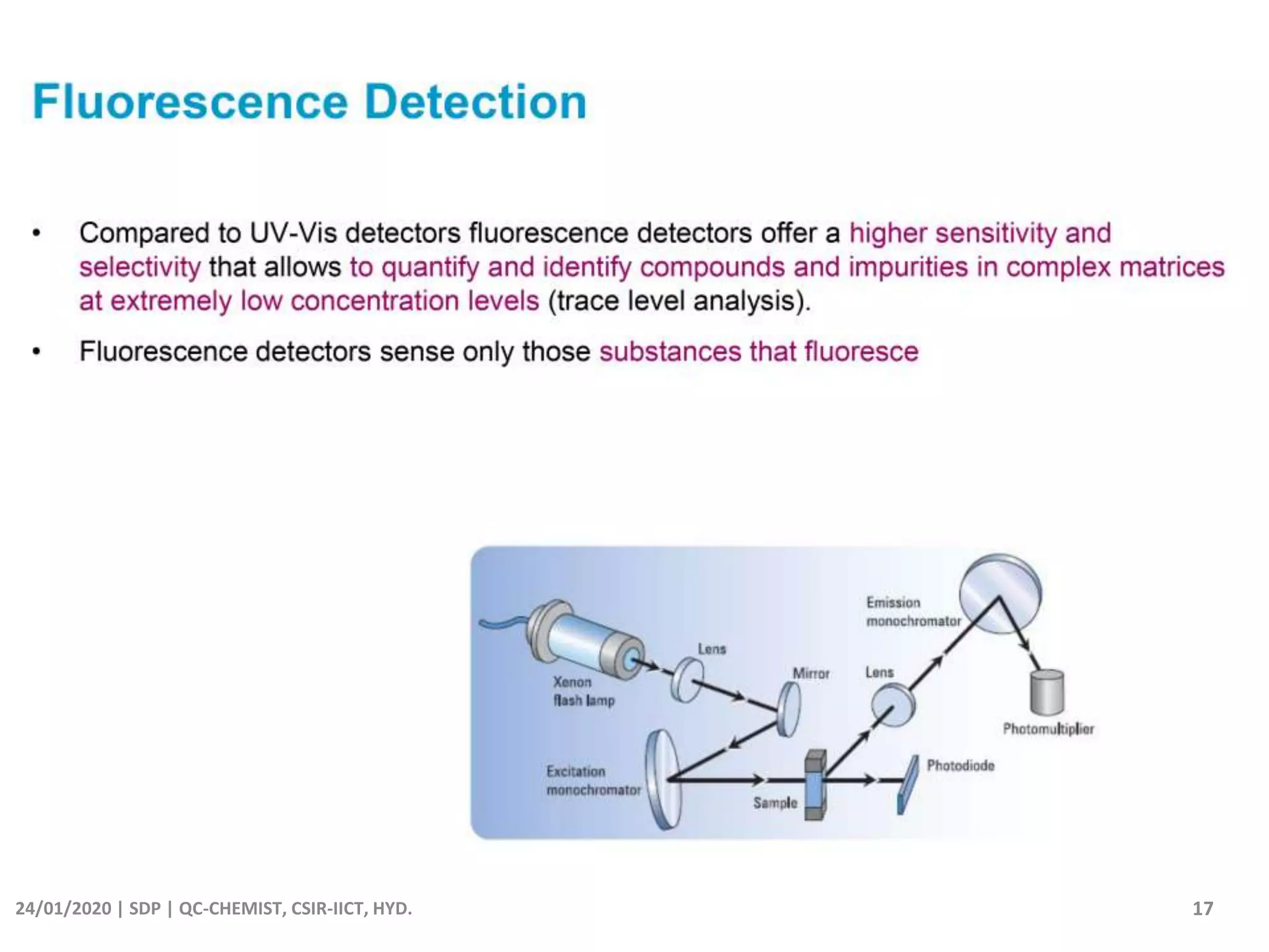 HPLC (High-Performance Liquid Chromatography) Basic Overview - IICT ...