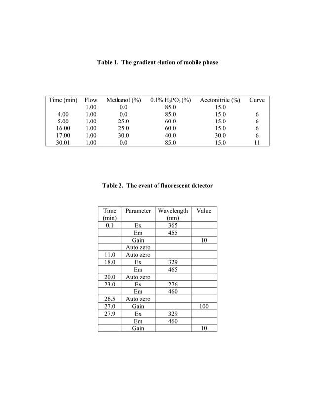 HPLC Set-Up For Myco6in1 | PDF