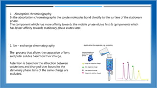 HIGH PERFORMANCE LIQUID CHROMATOGRAPHY(HPLC) | PPTX