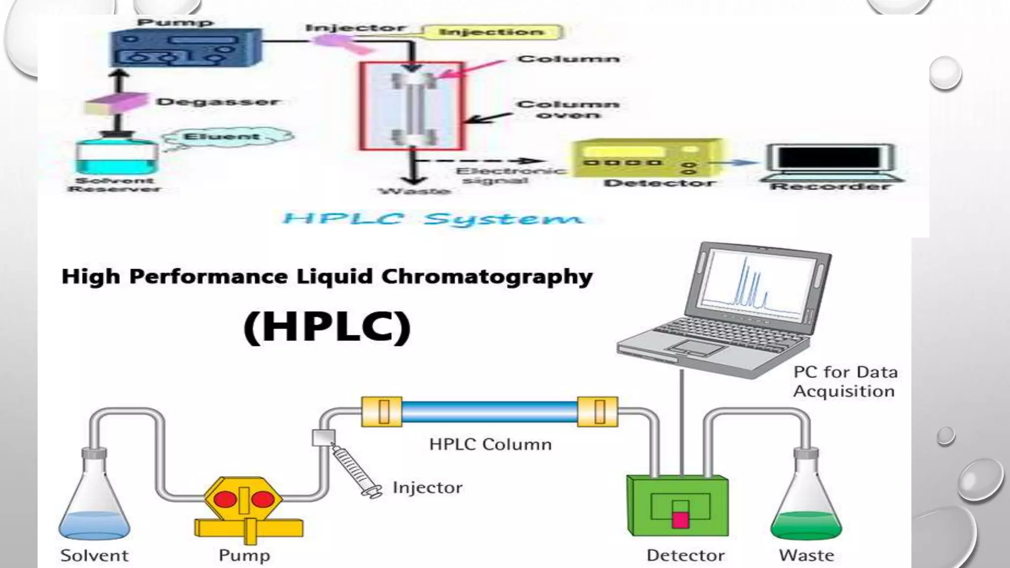 High Pressure Liquid Chromatography HPLC ( Clinical Biochemistry ) | PPT