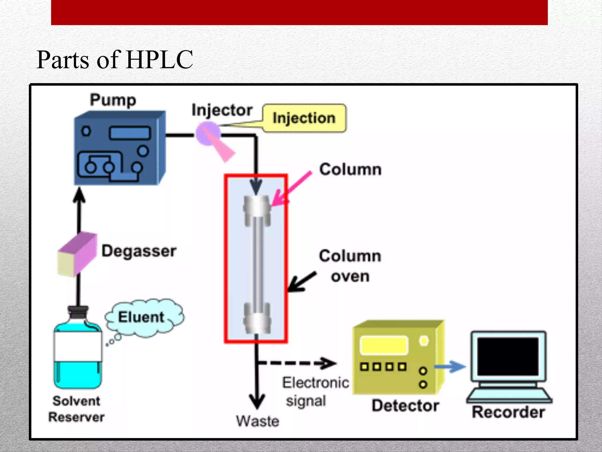 Hplc Subject Seminar Pdf