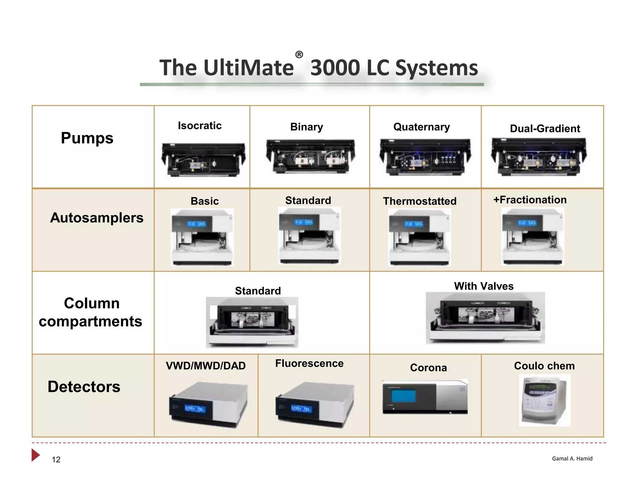 HPLC System Selection | PPTX