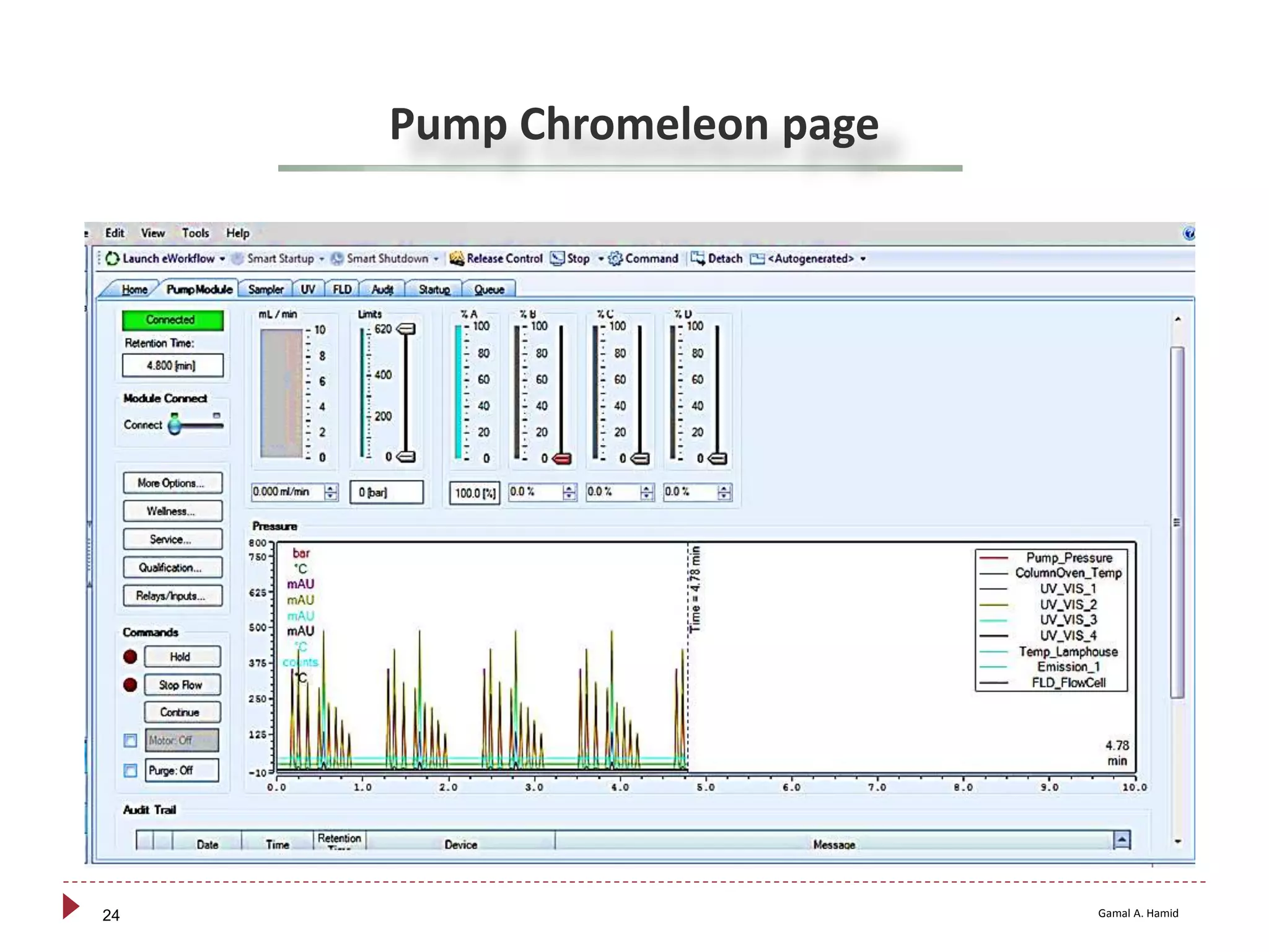 HPLC System Selection | PPTX