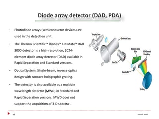 HPLC System Selection | PPTX