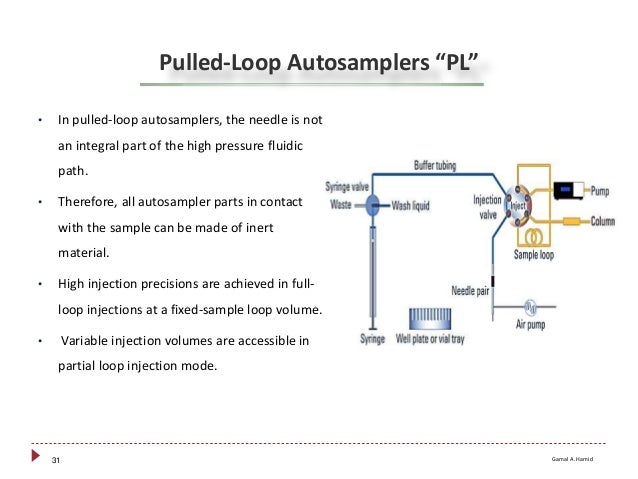 HPLC System Selection