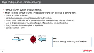 HPLC tips & tricks | PPTX
