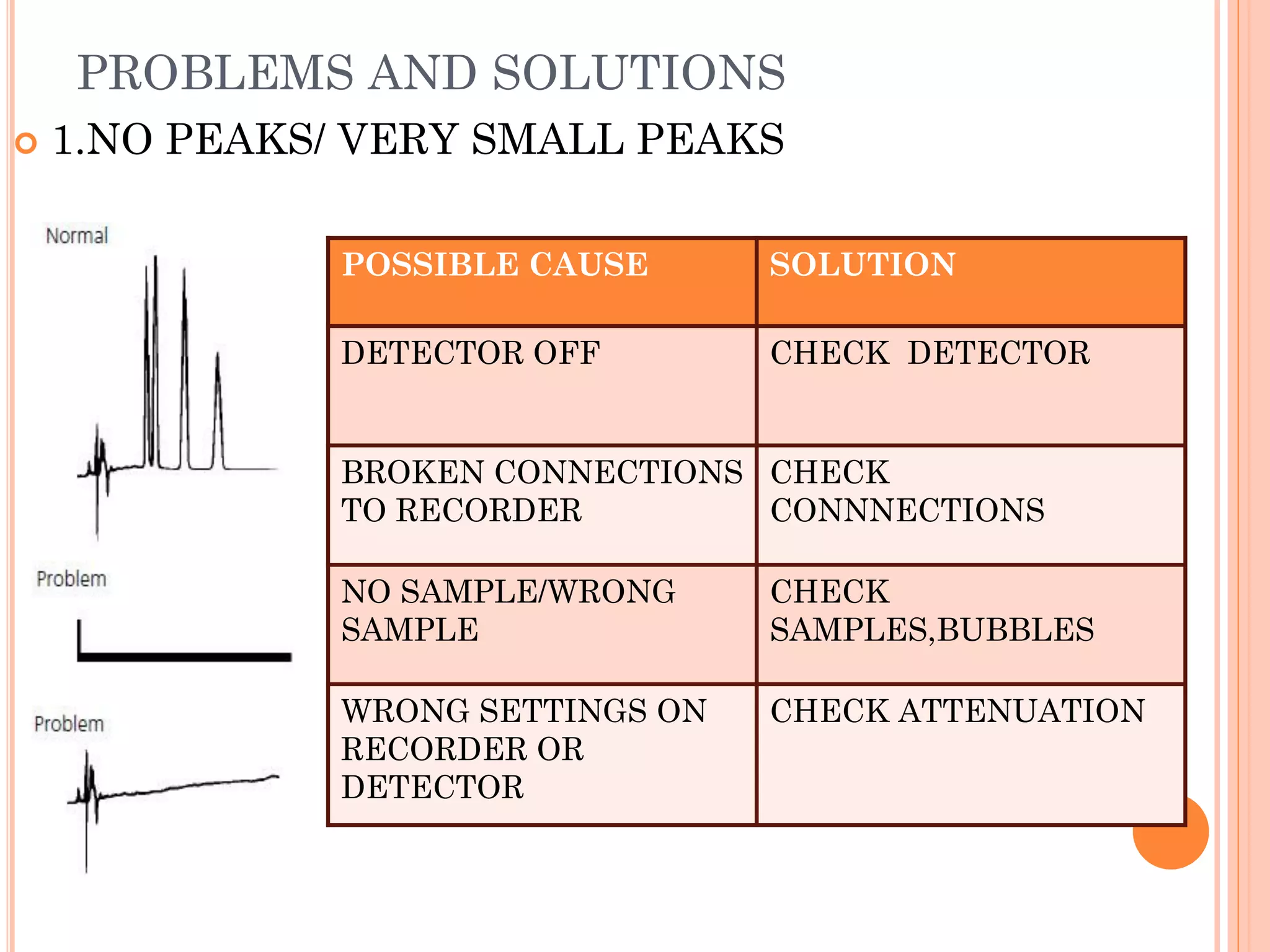 Hplc troubleshooting converted | PDF