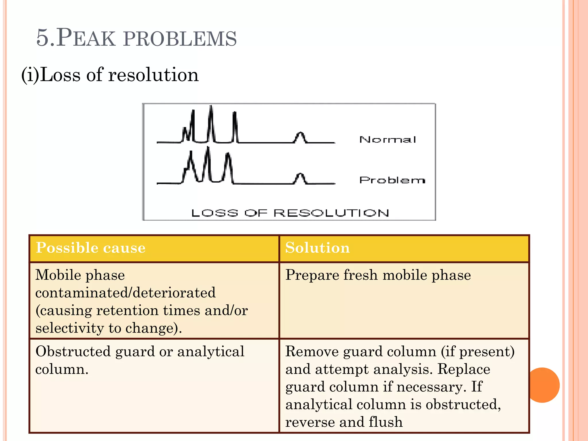 Hplc troubleshooting converted | PDF