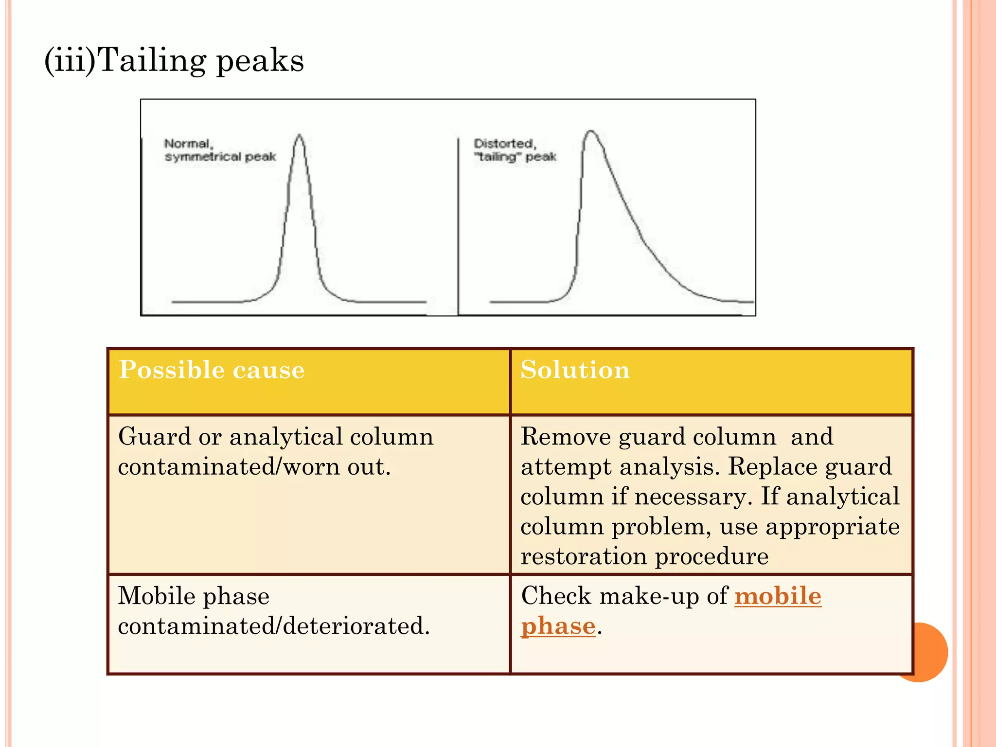 Hplc Troubleshooting Converted Pdf