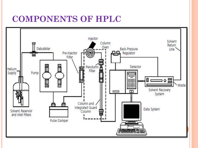 Hplc troubleshooting converted | PDF