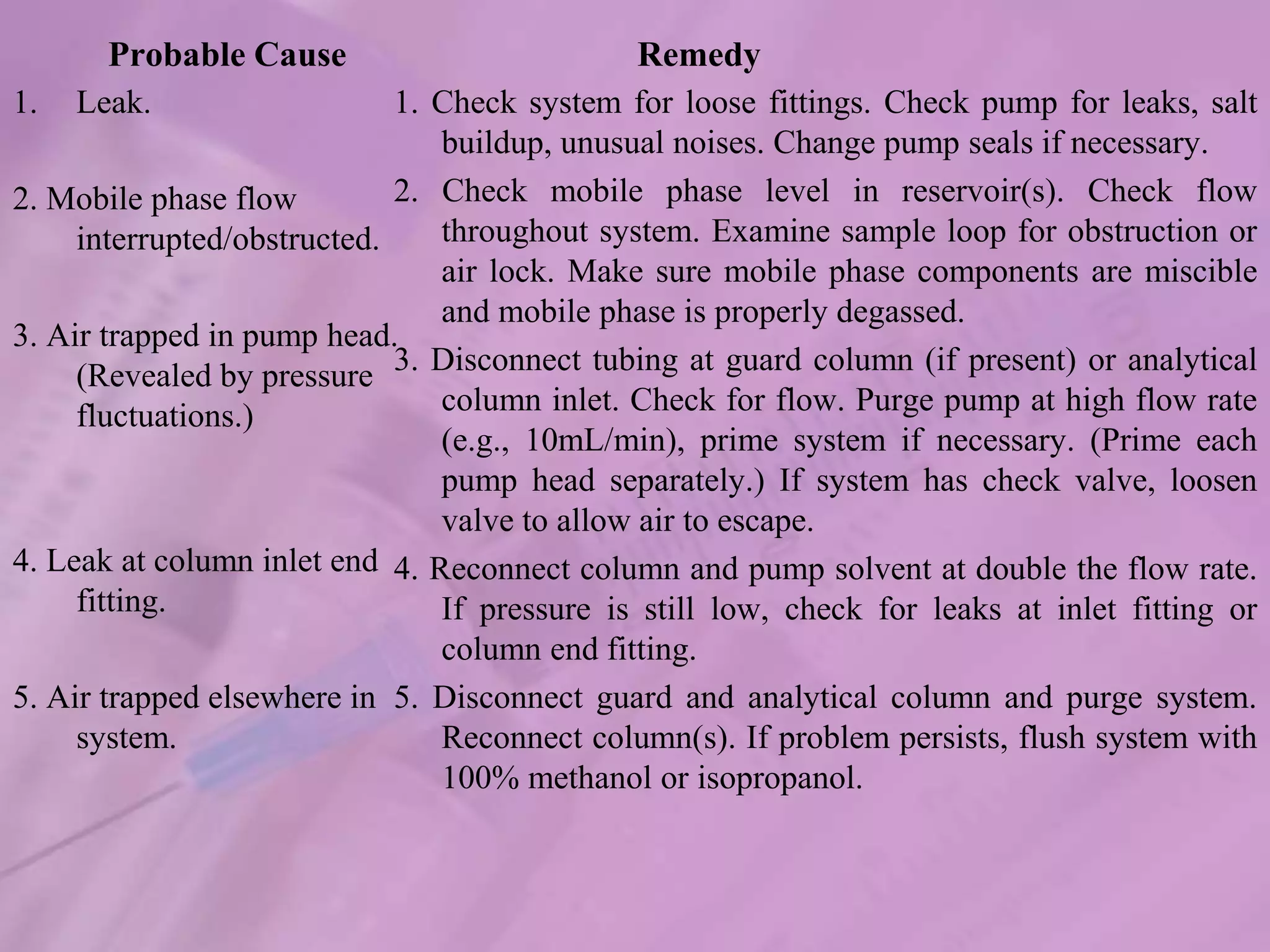hplc trouble shooting - final.ppt