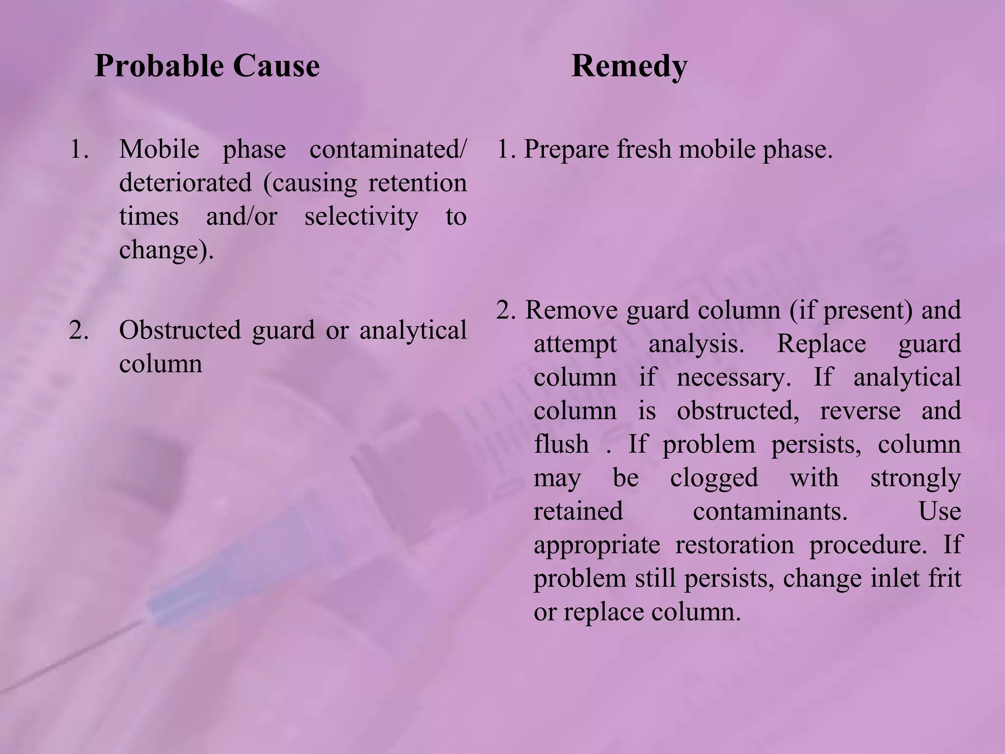 hplc trouble shooting - final.ppt