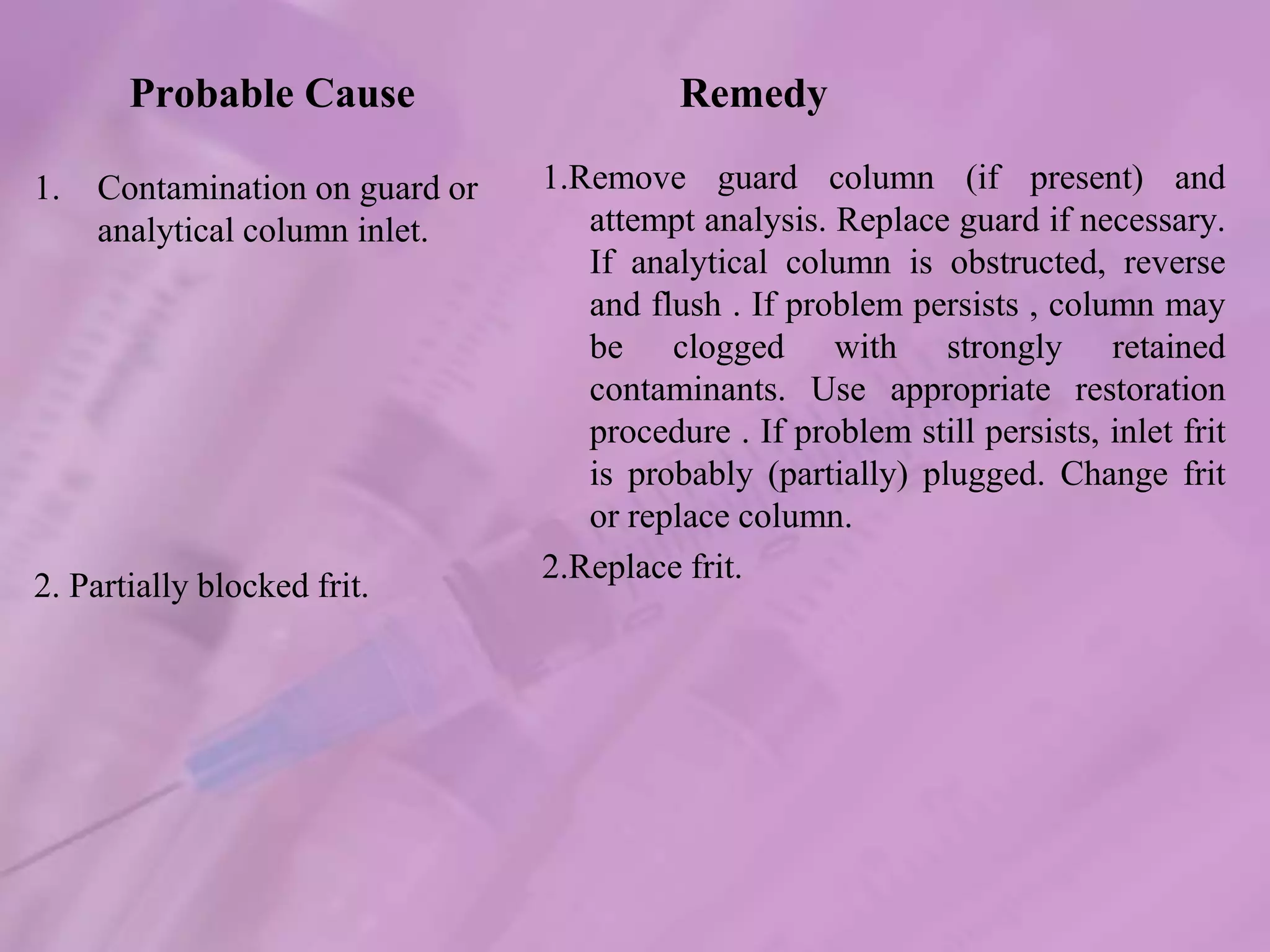 hplc trouble shooting - final.ppt