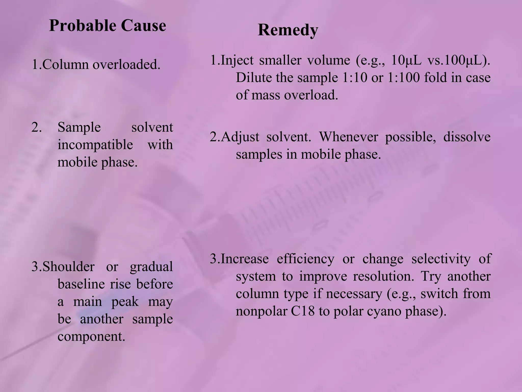hplc trouble shooting - final.ppt
