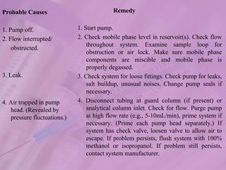 hplc trouble shooting - final.ppt