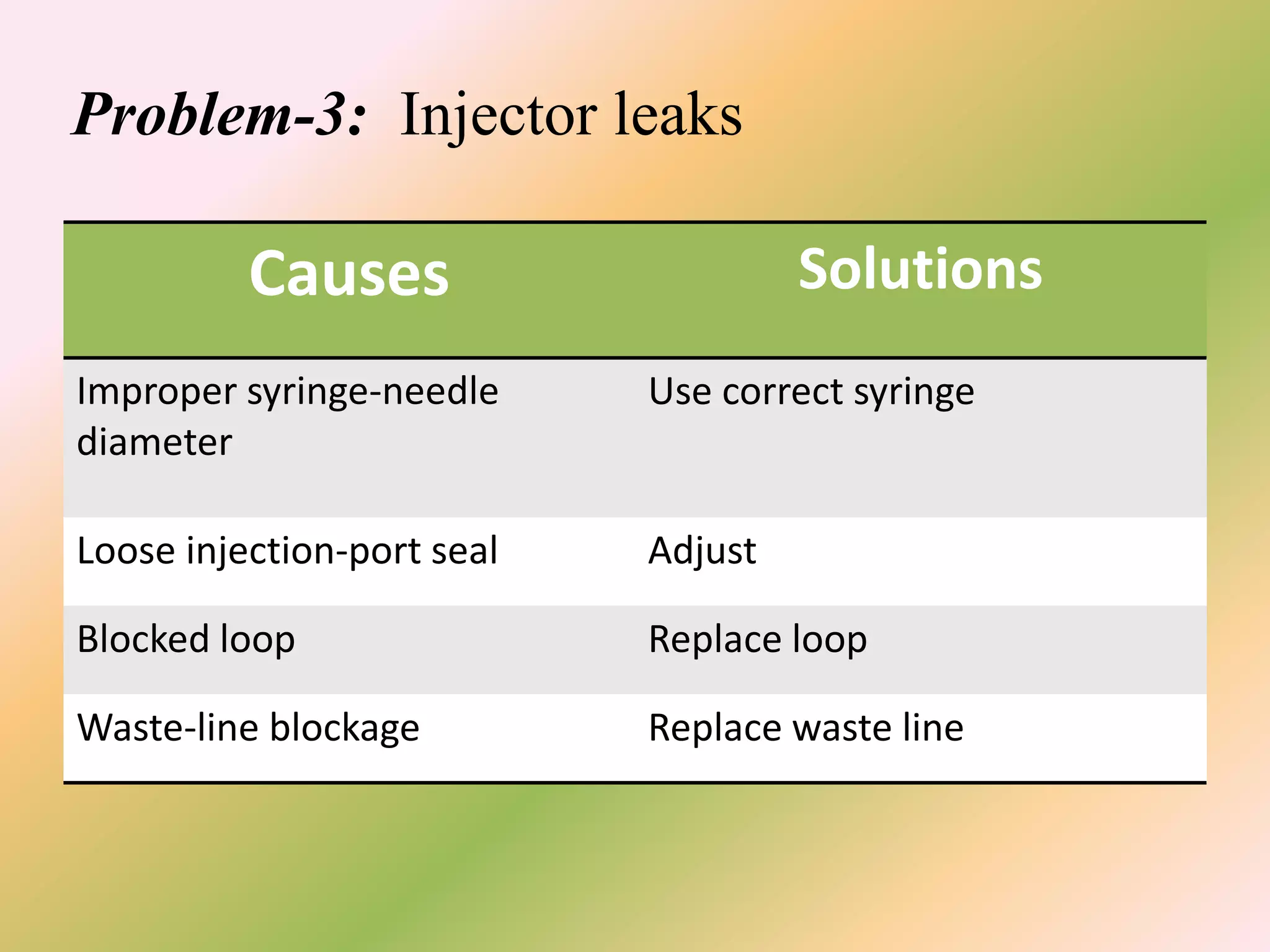 HPLC Trouble Shotting | PPTX