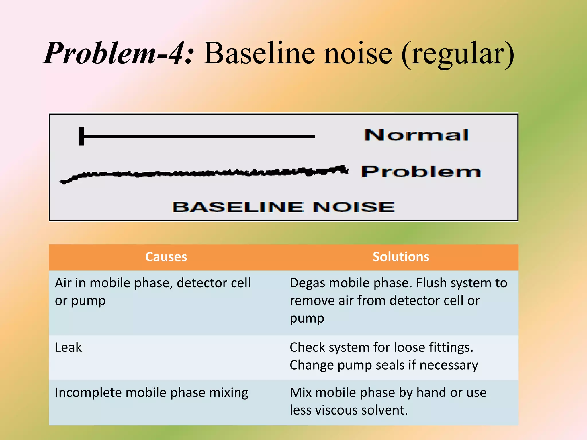 HPLC Trouble Shotting | PPTX