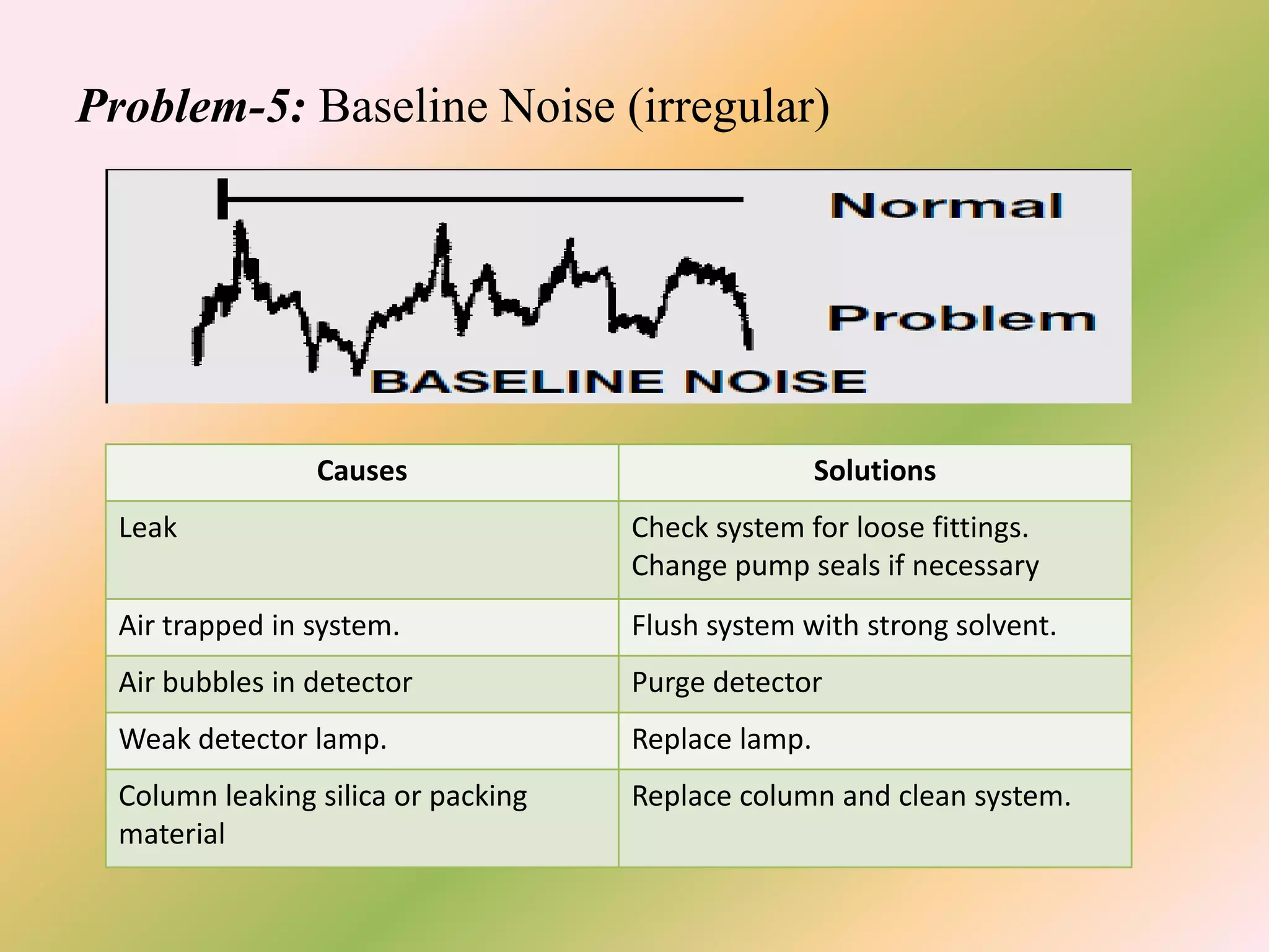 HPLC Trouble Shotting | PPTX