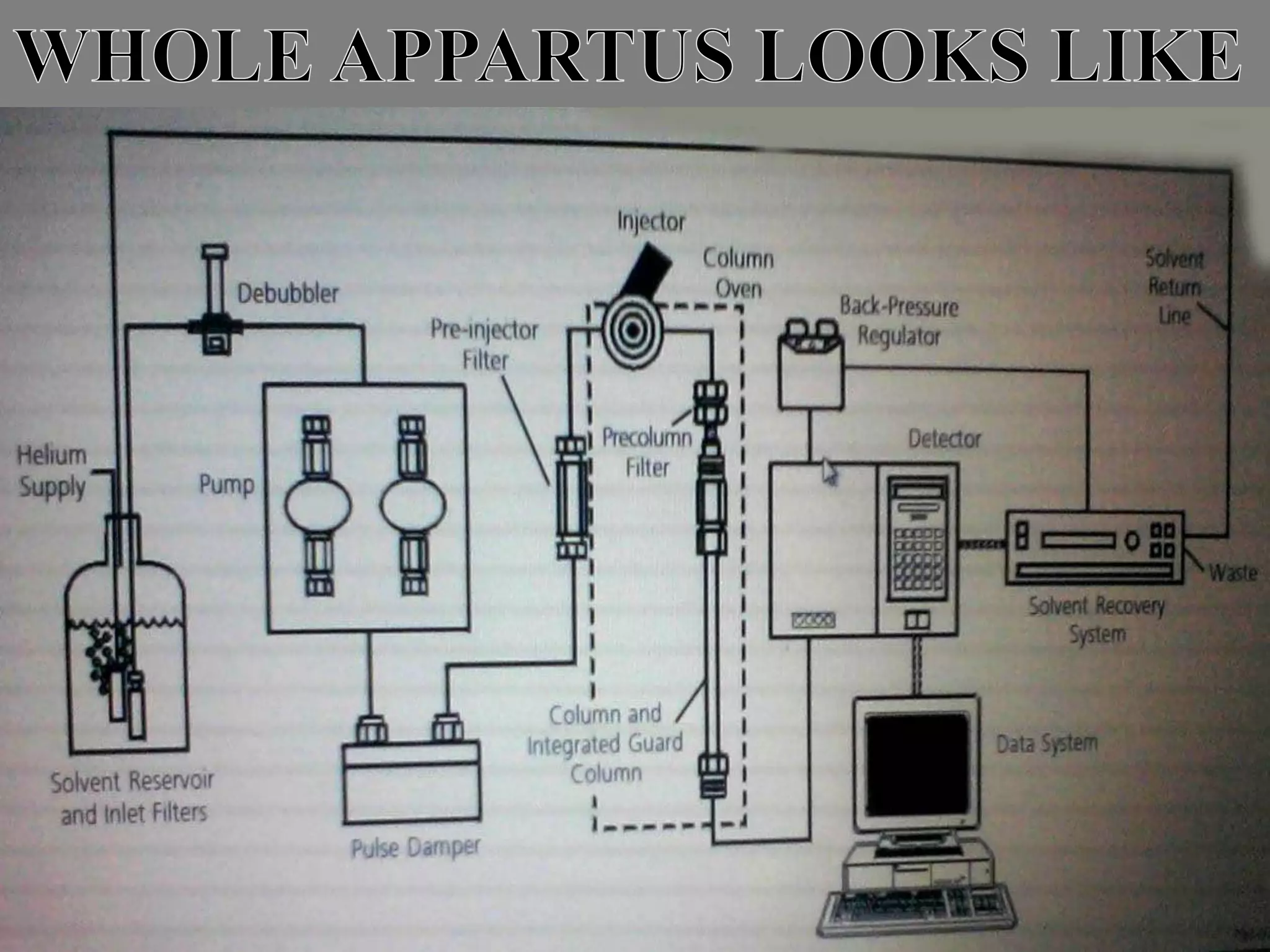 HPLC Trouble Shotting | PPTX