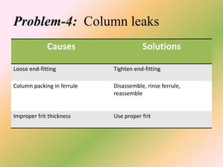 HPLC Trouble Shotting | PPTX