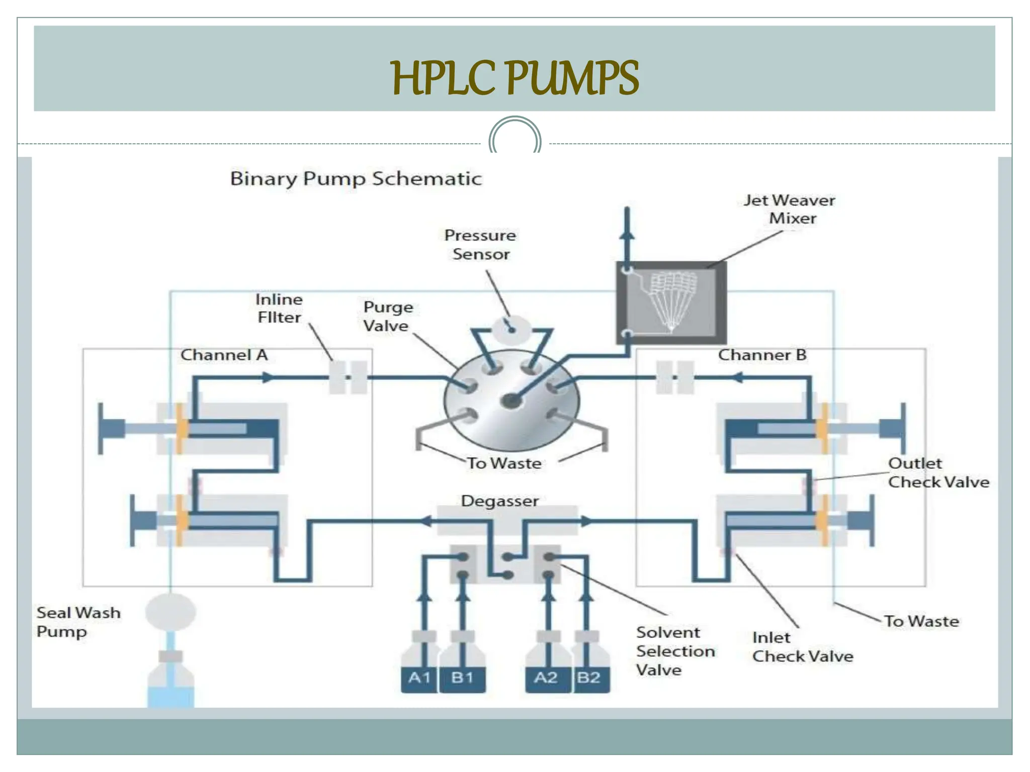 HPLC & UPLC omkar.pptx isf college of pharmacy moga | PPTX