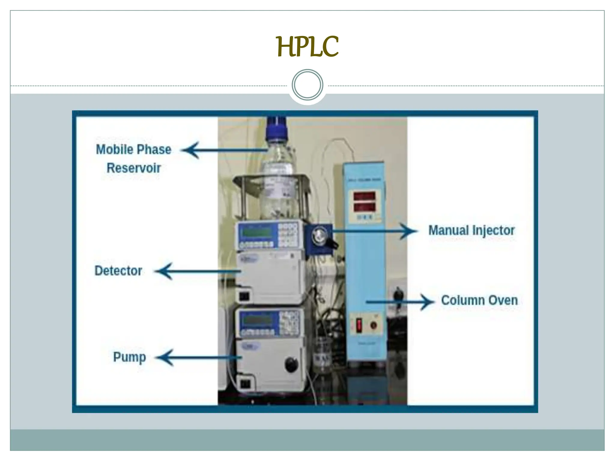 HPLC & UPLC omkar.pptx isf college of pharmacy moga | PPTX