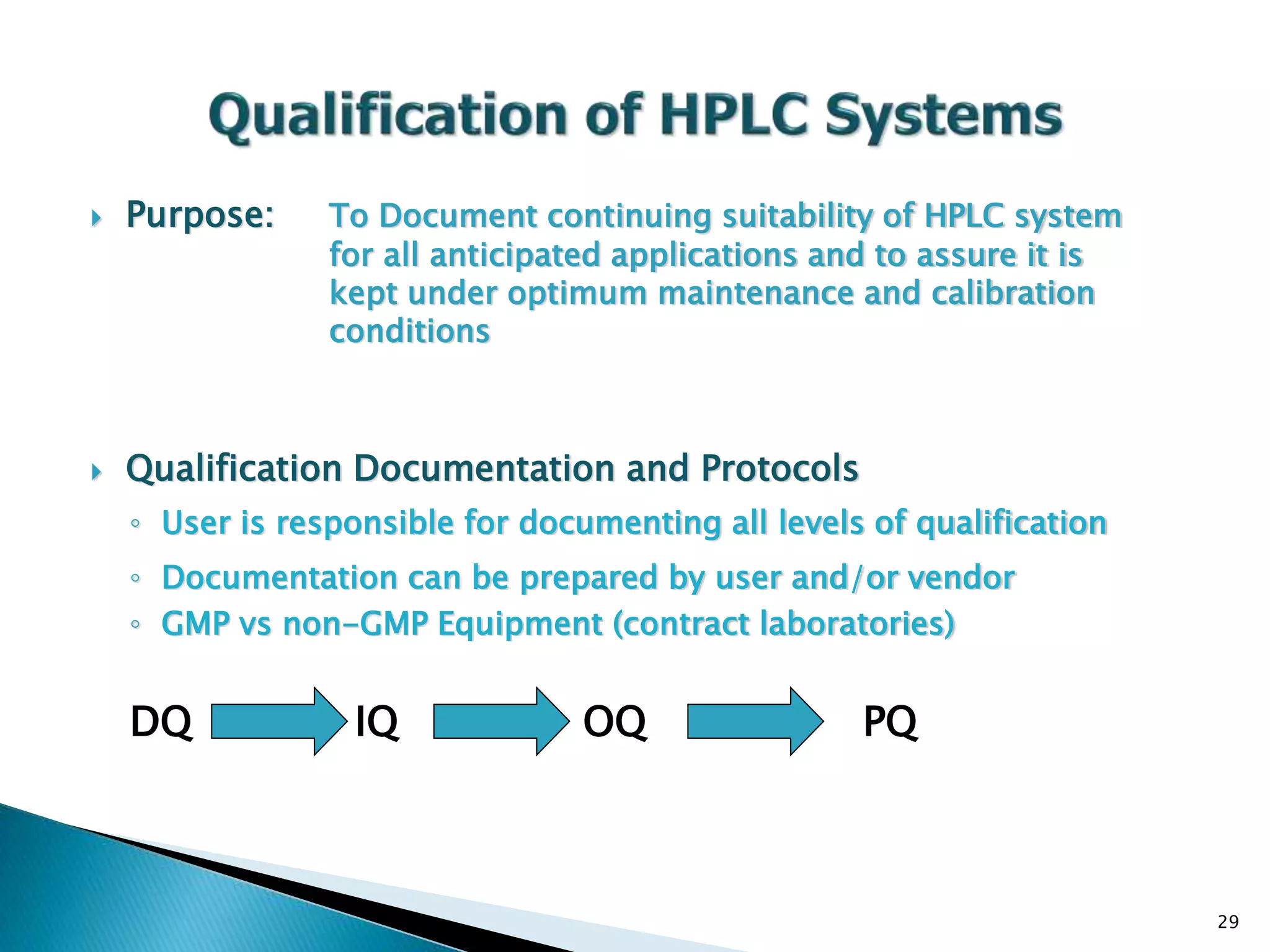 HPLC validation.ppt