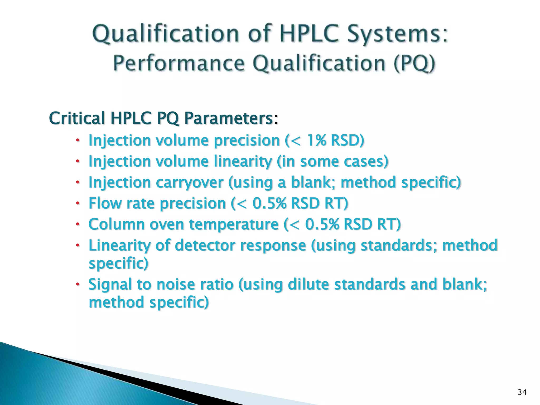 HPLC validation.ppt
