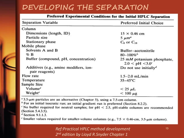 Hplc validation sud mpharm | PPT