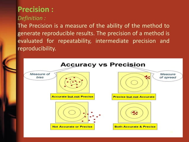 Hplc validation sud mpharm | PPT