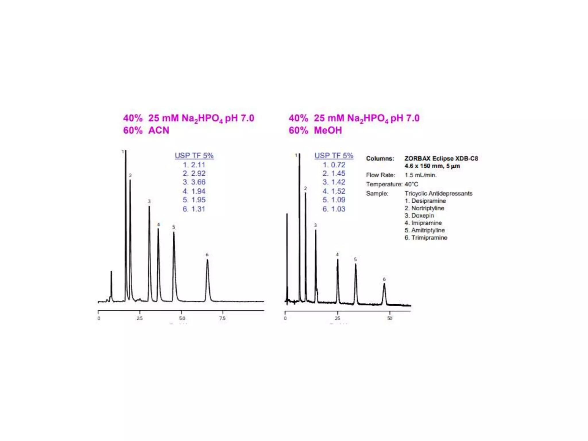 Hplc Pptx Chemistry Science