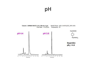 Hplc | PPTX