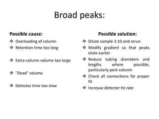 Hplc | PPTX