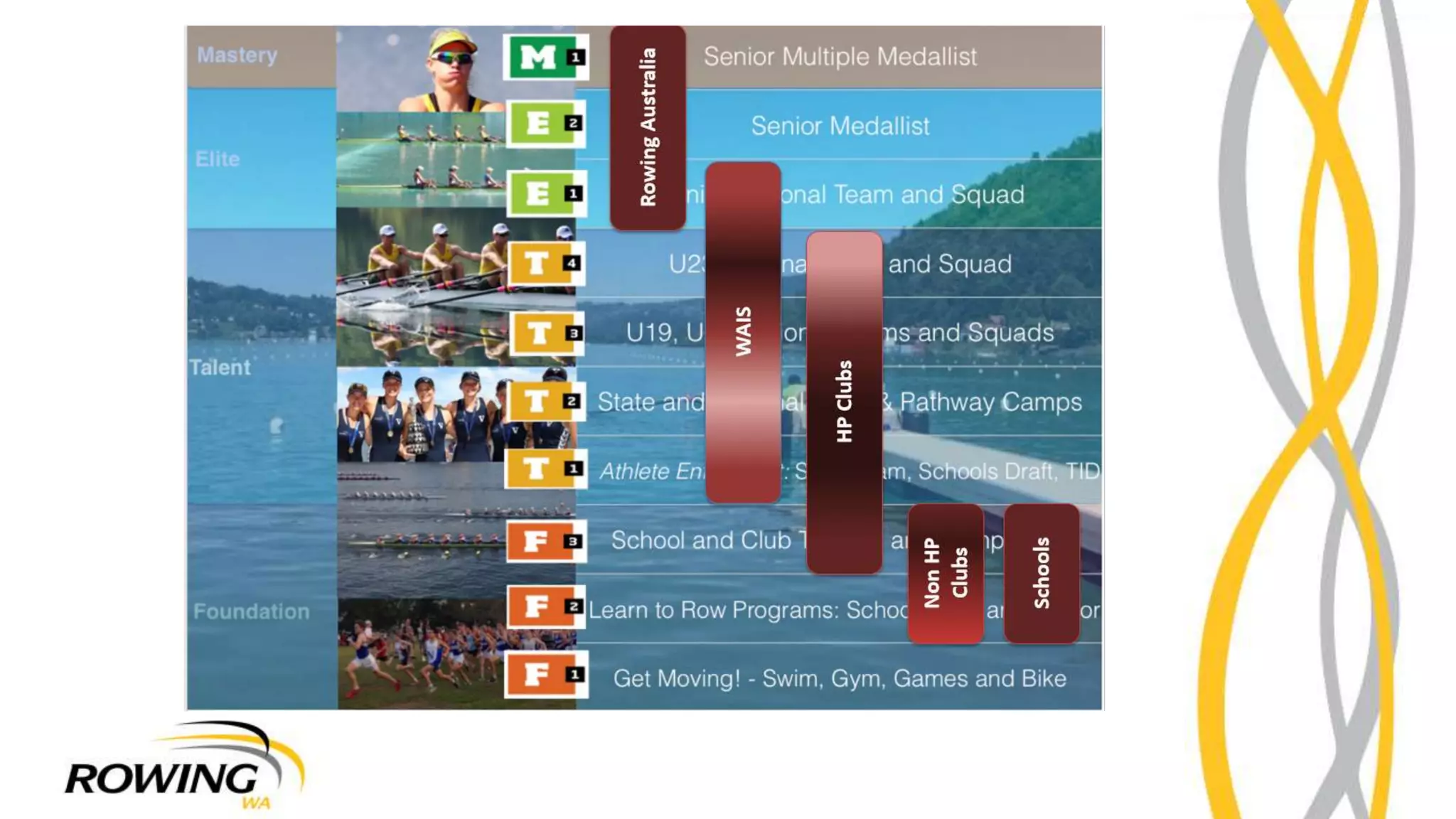 HP Leaders Network - Rowing Pathways 2020 | PPTX