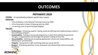HP Leaders Network - Rowing Pathways 2020 | PPT