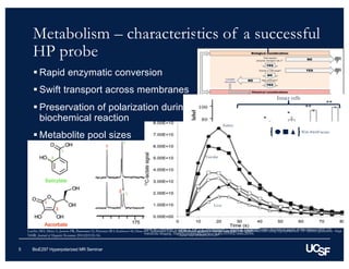 UCSF Hyperpolarized MR #5: Experimental Design (2019) | PDF